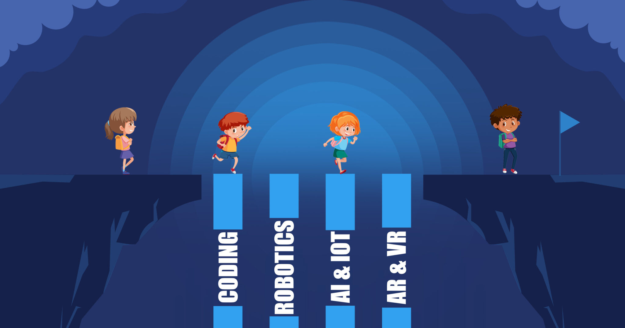 Leading Robotics & AI Lab, Stem & Atal Tinkering Lab , VR Lab setup ...