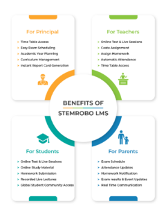 LMS Platform for Schools | LMS Software for Students/Schools