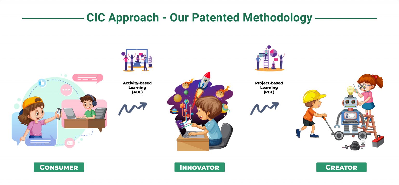 STEM ROBOTICS Coding AI Lab AR & VR Lab SOLUTION FOR YOUR SCHOOL
