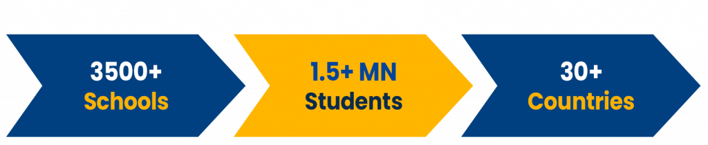 STEAM Innovation League| AI & Robotics Competition focused around ...